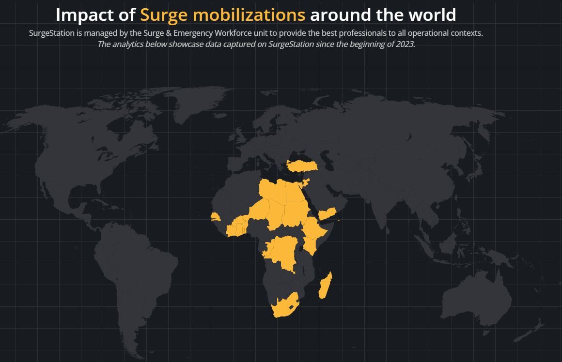SurgeStation | WFP Innovation